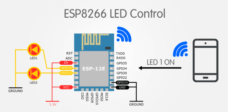 ESP8266 Arduino IDE - LED / Relay Control - Warriornux