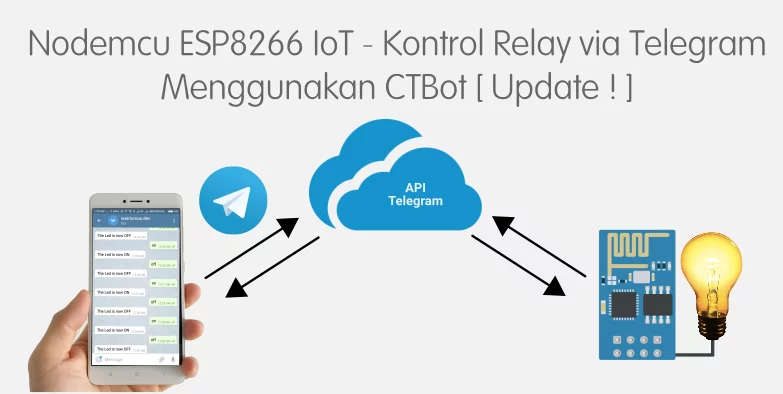 Kontrol Nodemcu ESP8266 via Telegram dengan CTBot - Warriornux
