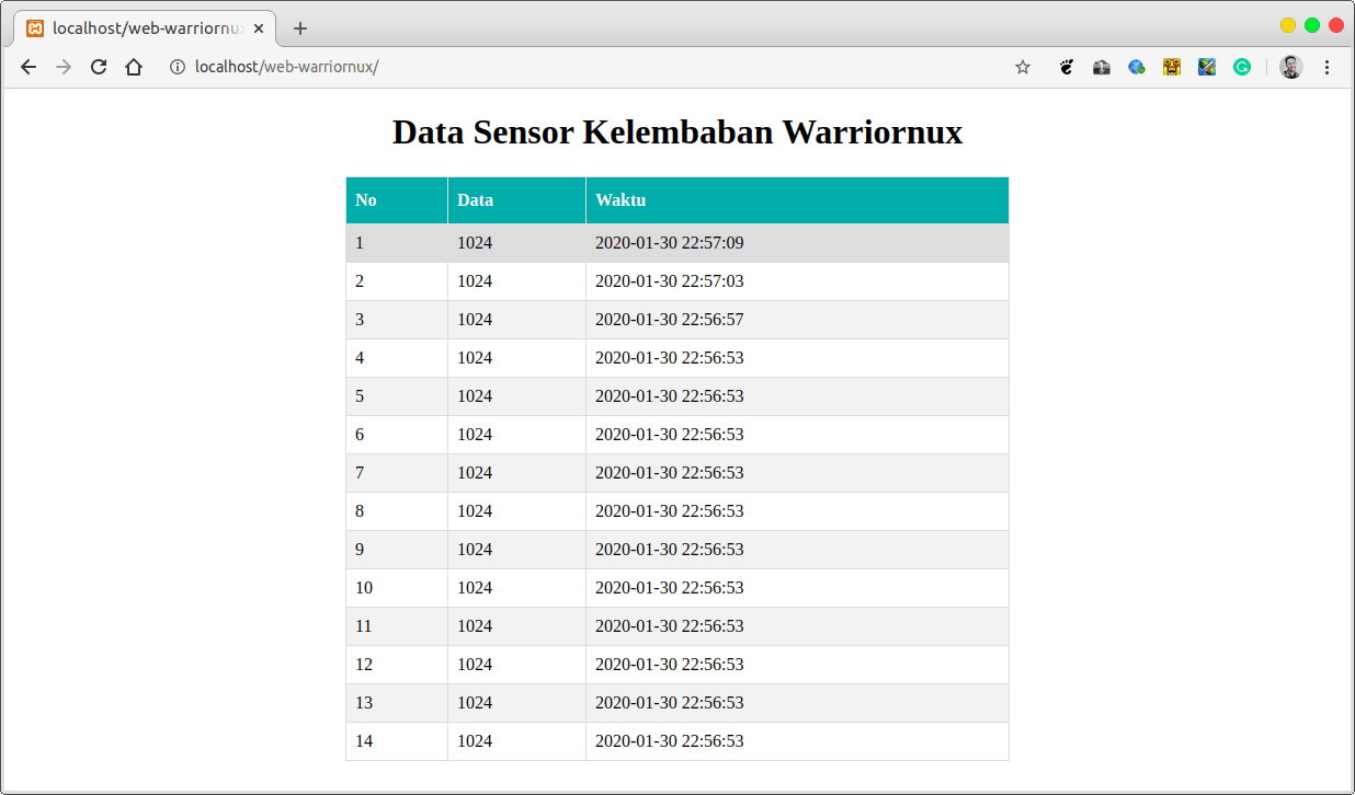 Cara Menyimpan Data Sensor Nodemcu ke MYSQL Database - Warriornux